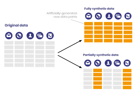 Synthetic Data: Benefits & Use Cases | Protecto