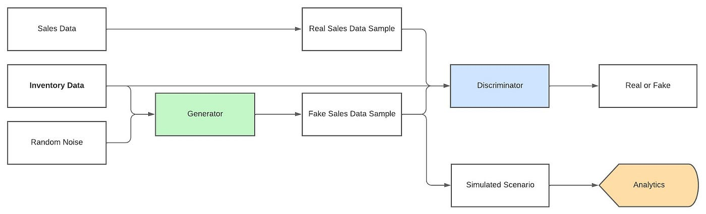 Synthetic Data: Benefits & Use Cases | Protecto