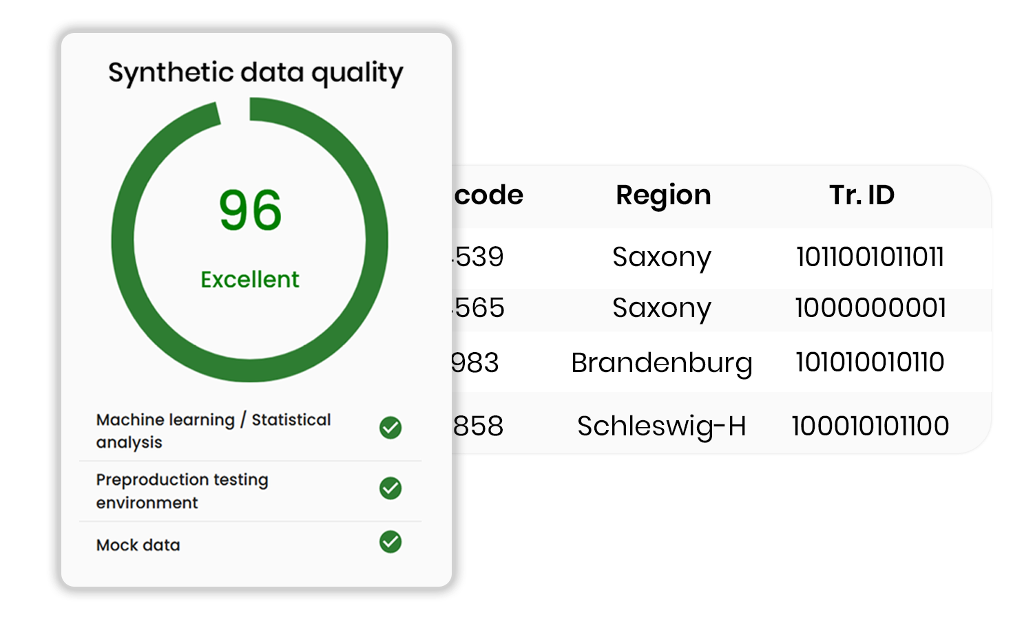 Synthetic Data: Benefits & Use Cases | Protecto
