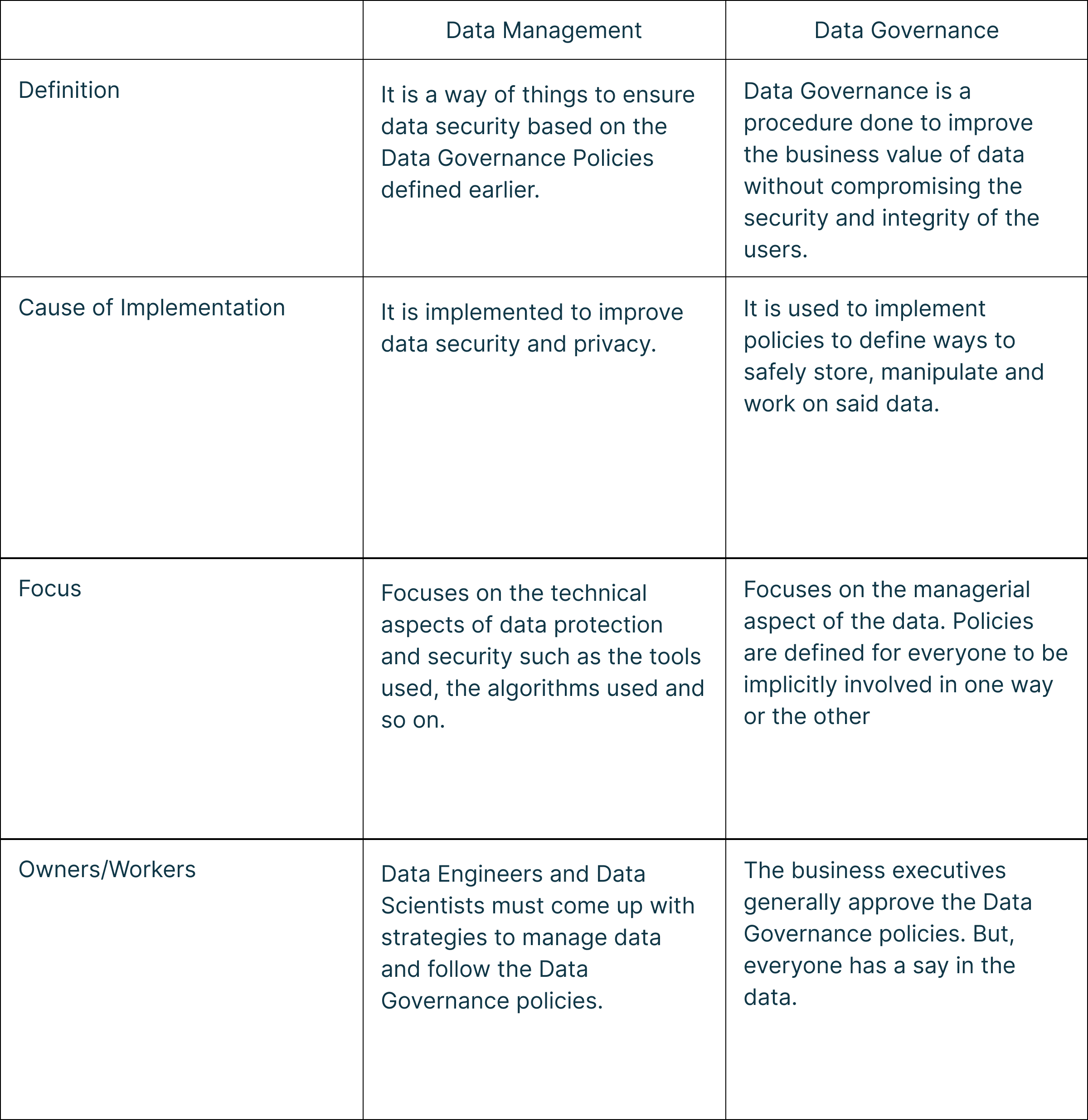 What is data governance? Best Practices and Use Cases