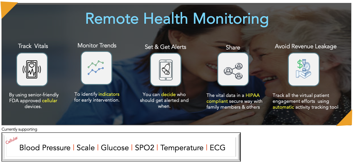 Device agnostic turnkey Remote Health Monitoring based upon Six Sigma ...