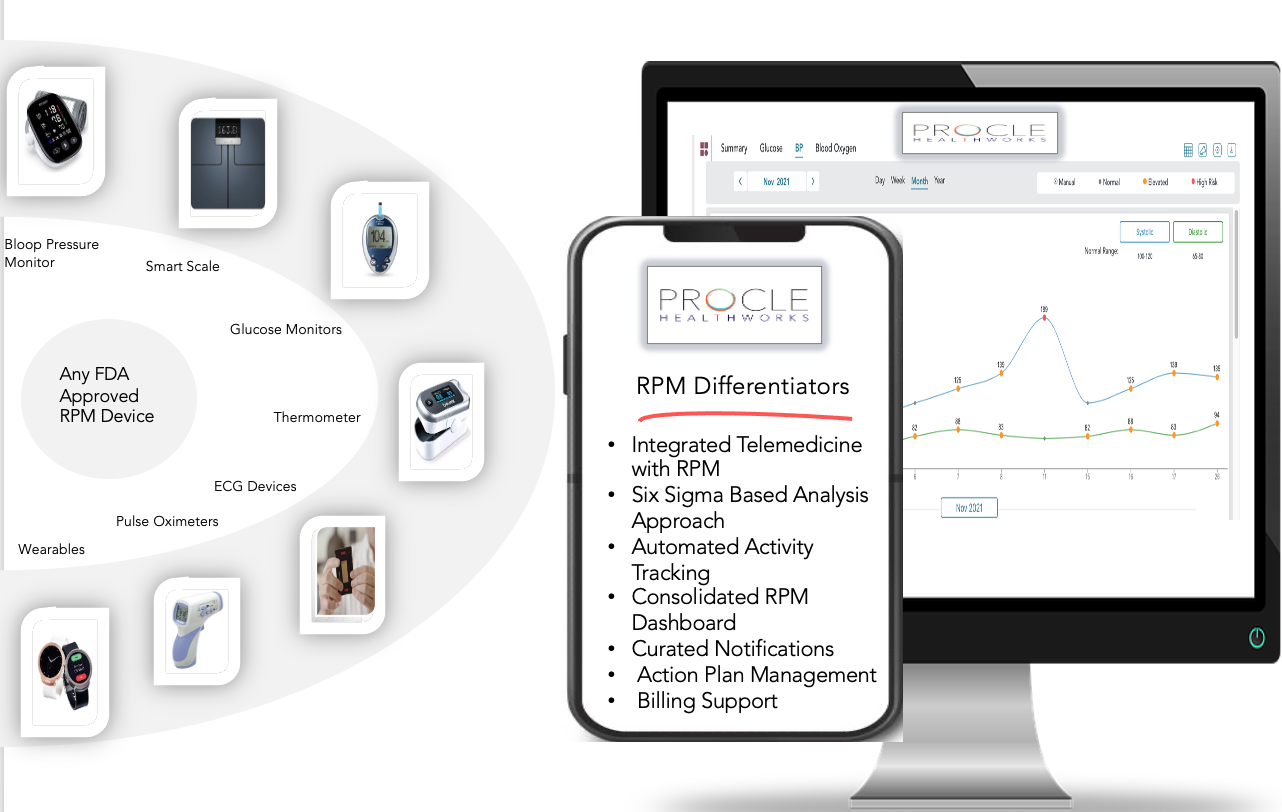 Device agnostic turnkey Remote Health Monitoring based upon Six Sigma ...