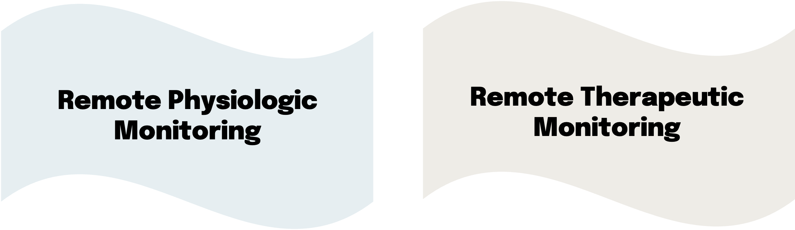 Device agnostic turnkey Remote Health Monitoring based upon Six Sigma ...