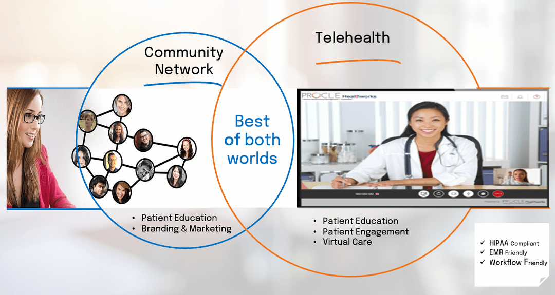One stop shop for all your TELEHEALTH needs. Bringing virtual care to ...