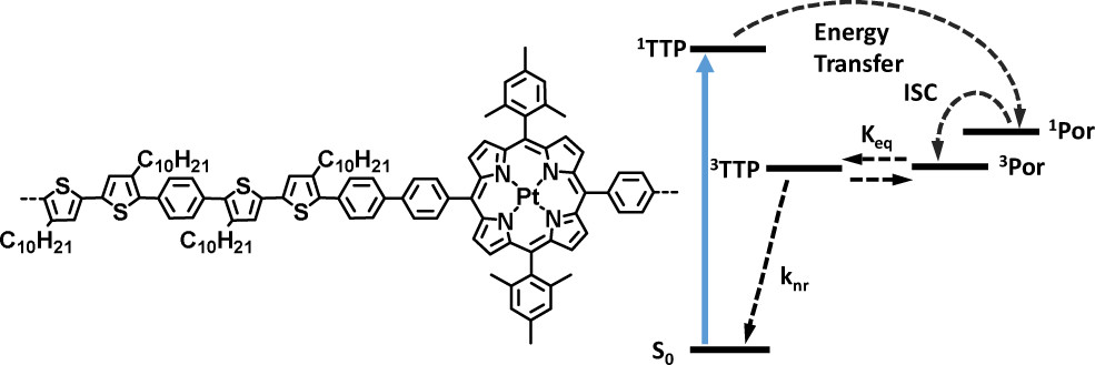 Utzat Lab Group at University of California, Berkeley