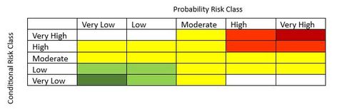 Wildfire Risk Classification Overview
