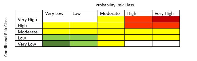 Wildfire Risk Classification Overview