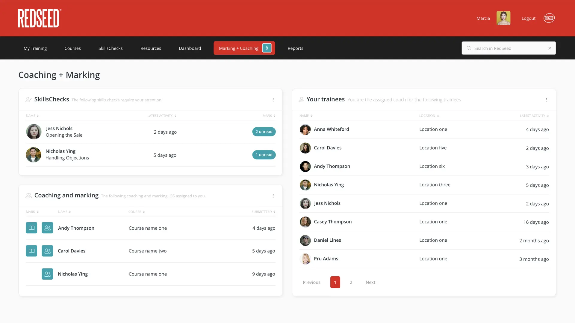 New User Dashboard for better administration