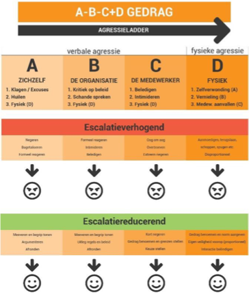 Virtual Classroom – Training Omgaan met Agressie | Academy4-Weerbaarheid