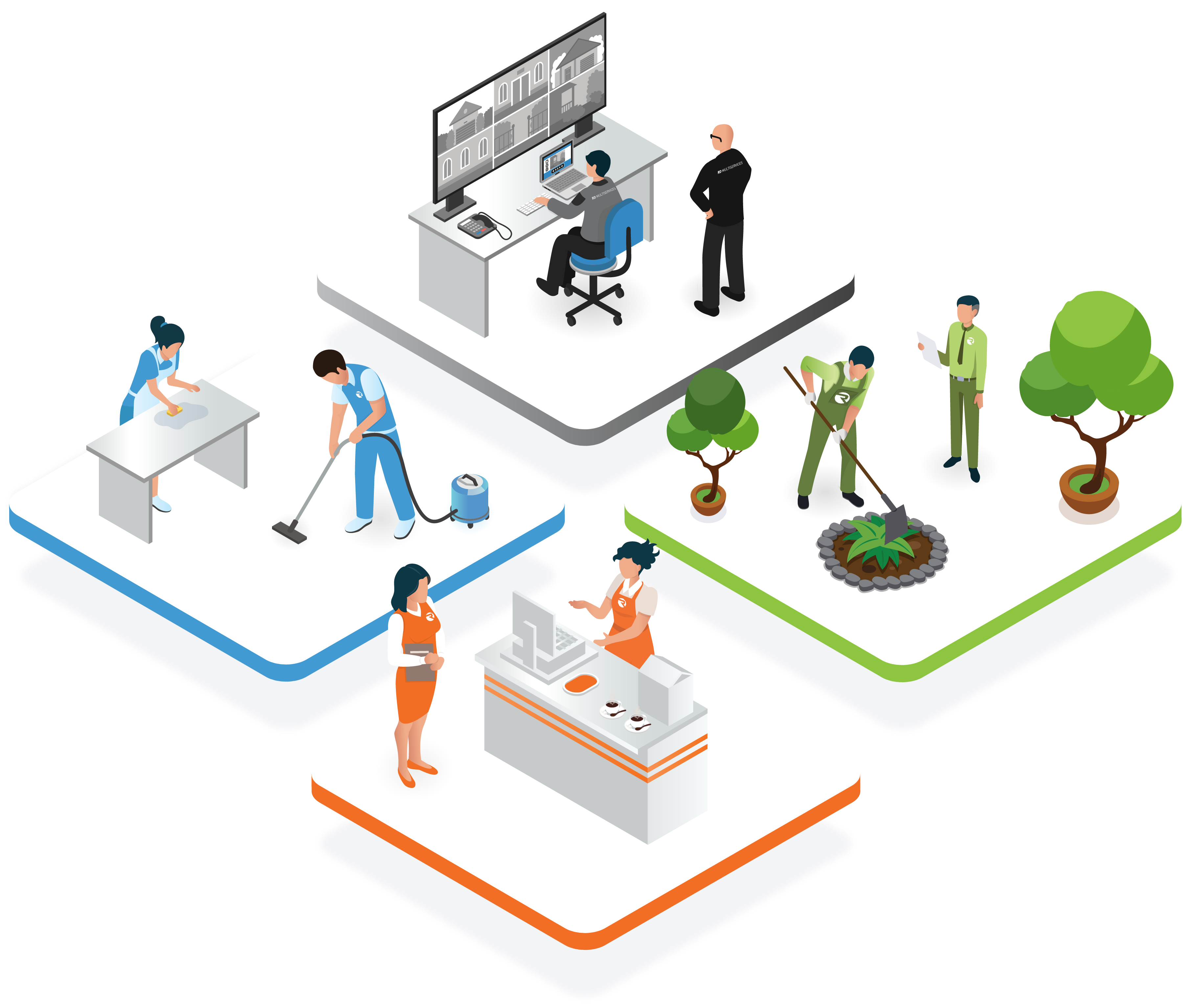 RD Multiservices - Over ons