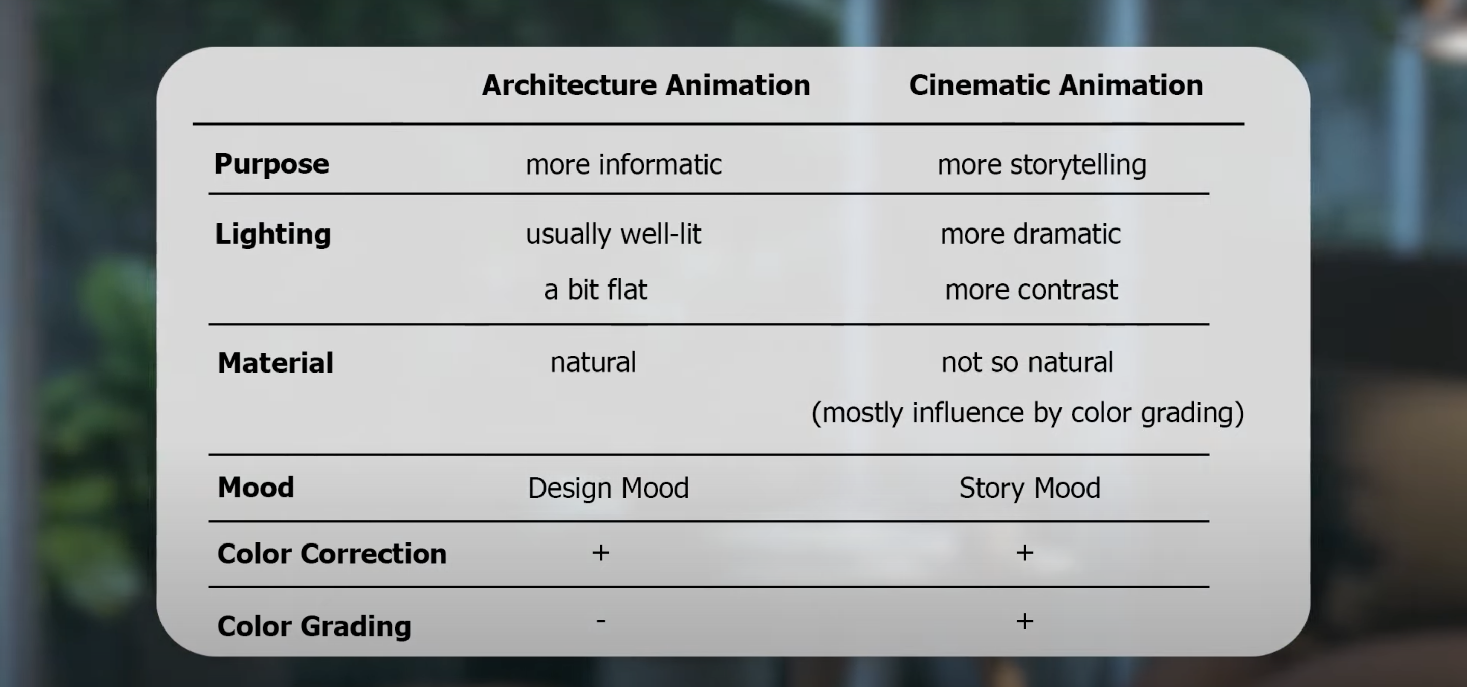 Free & quick cinematic animation making in D5 Render