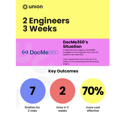 Union