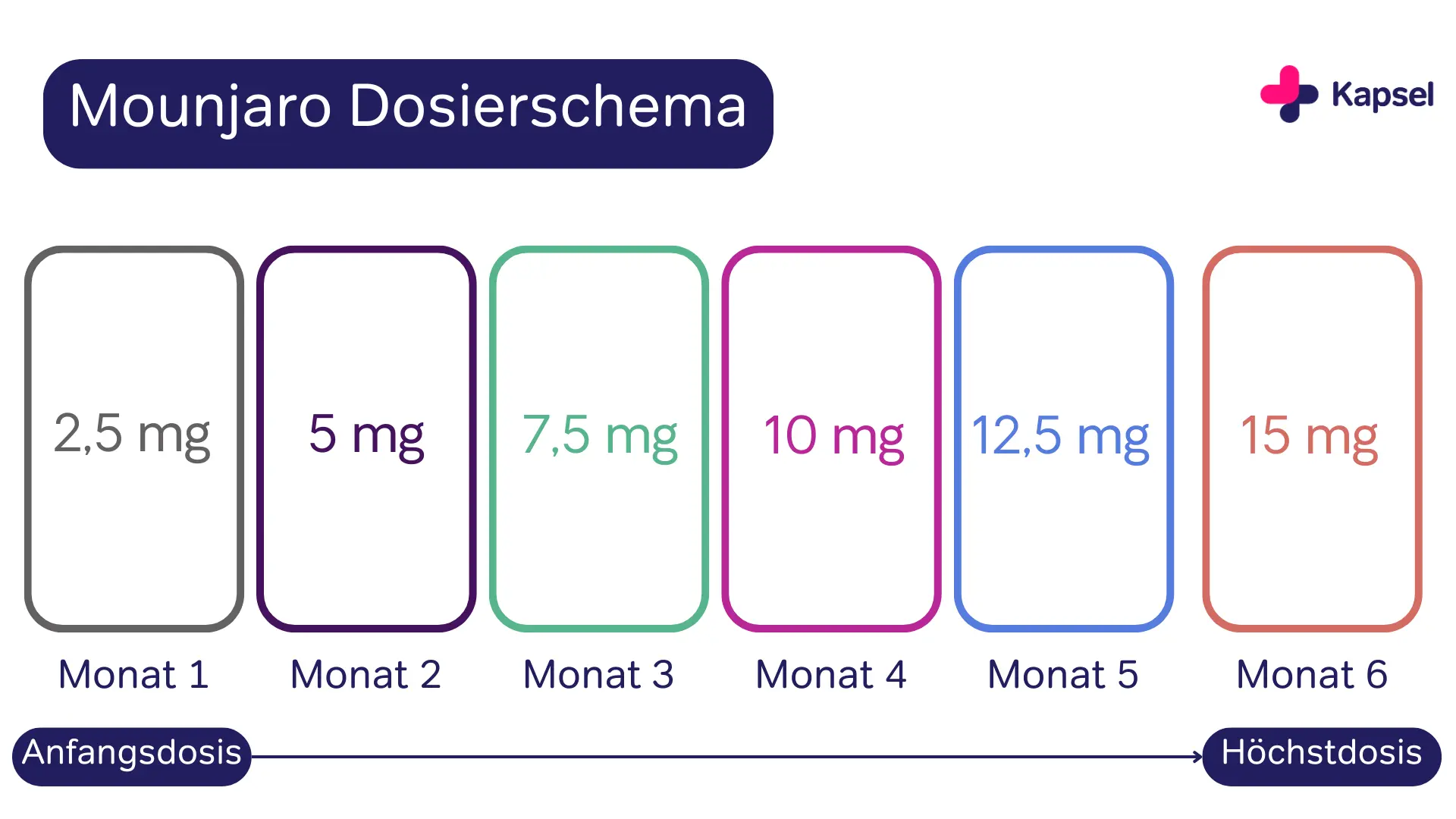 Mounjaro Online Kaufen Deutschland
