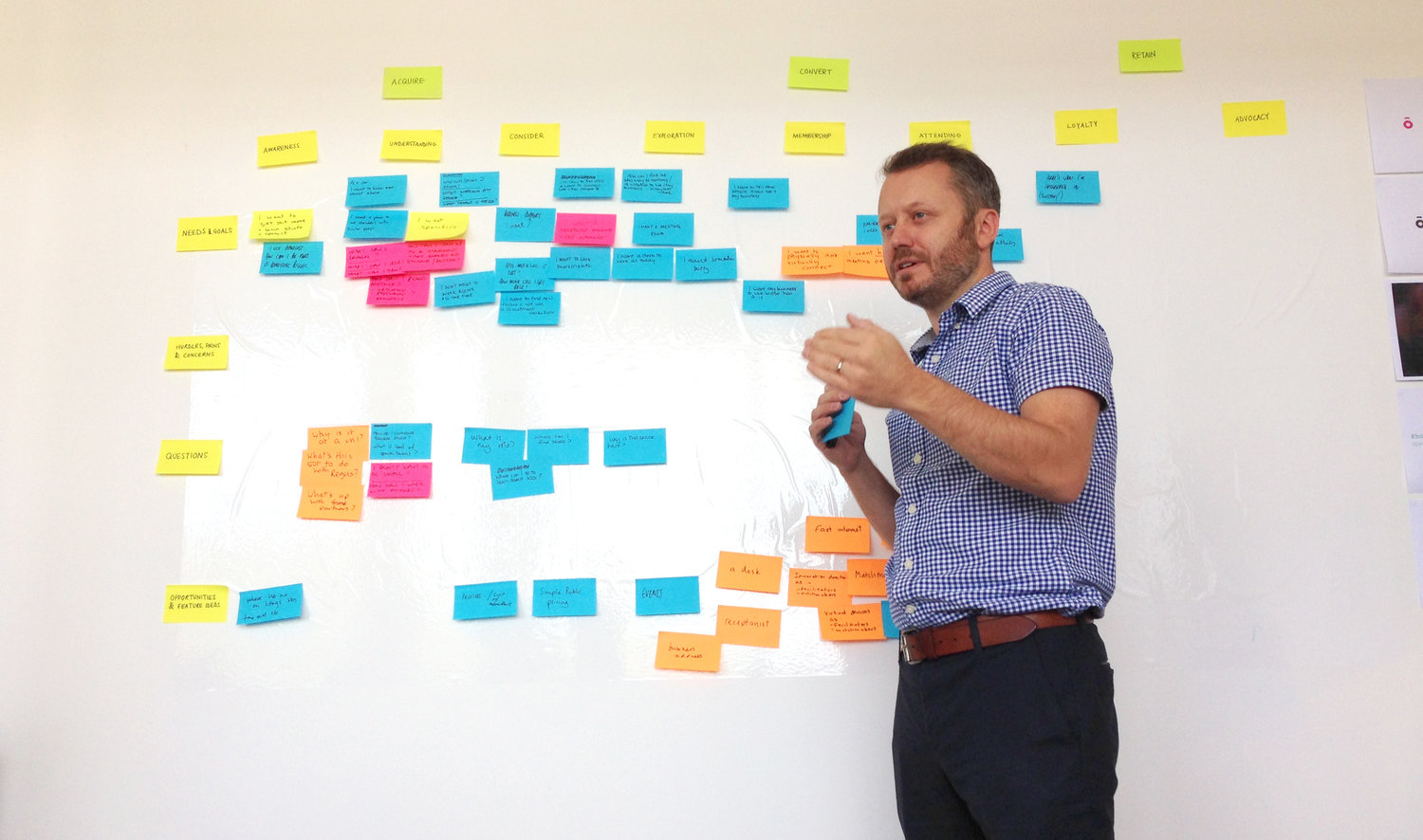 7 steps of Lean User Research | Furthermore Agency