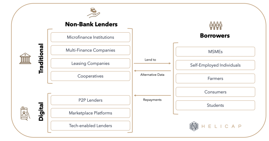 Introduction to Alternative Lending
