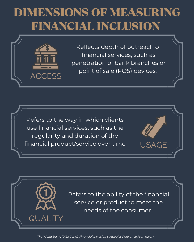 Promoting Financial Inclusion Through Investing