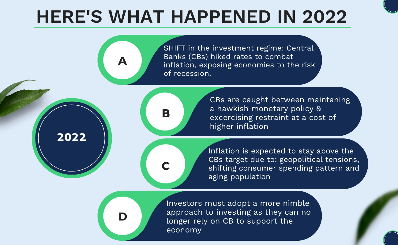 2023 Outlook: What to Expect Next?