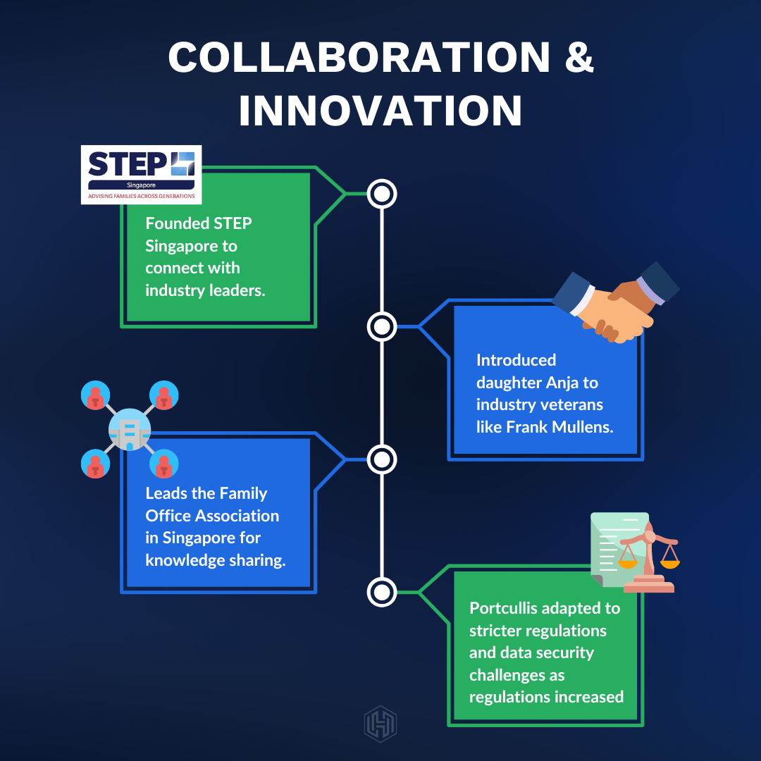 Beyond the Balance Sheet: A Dialogue with David Chong