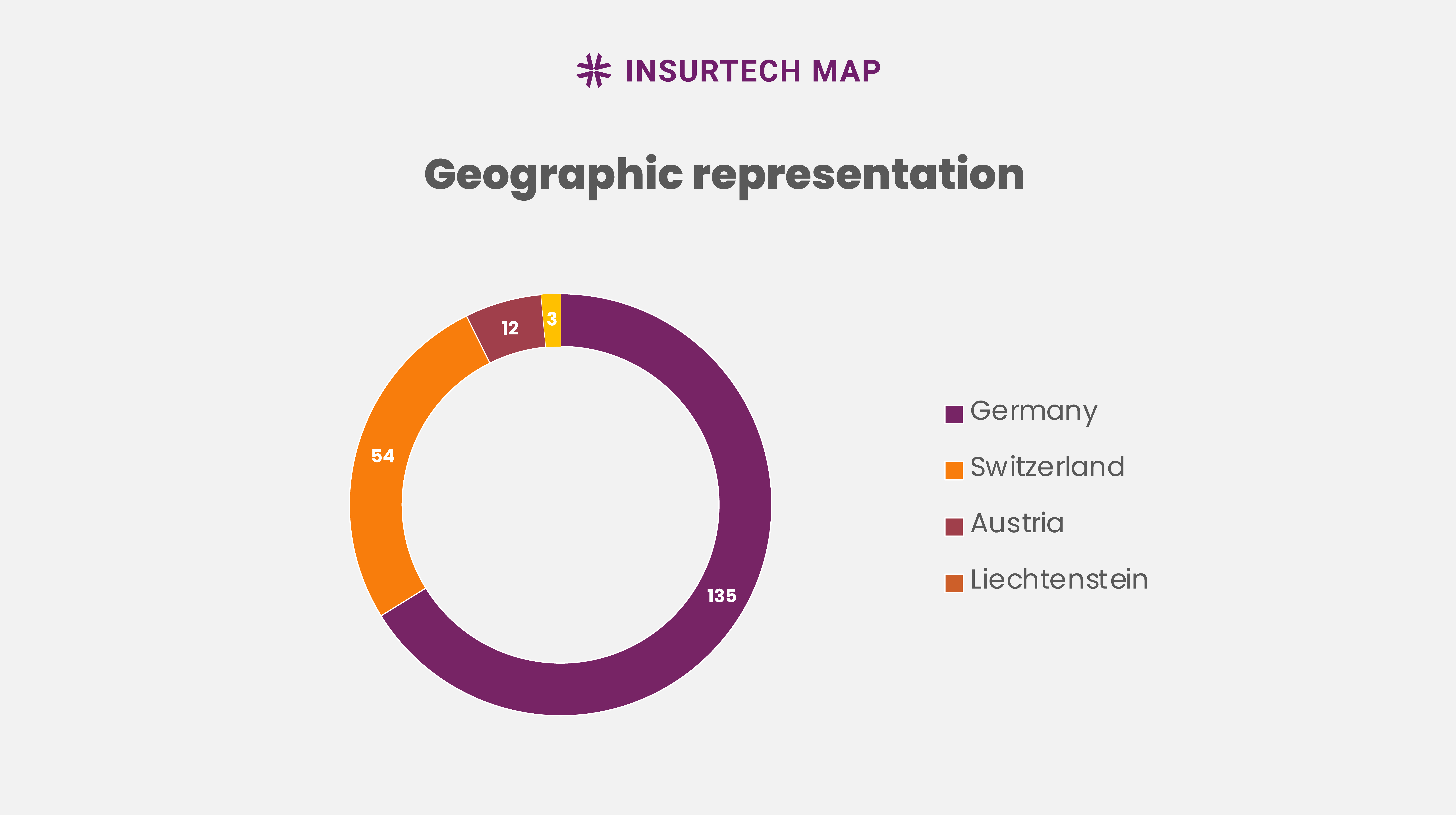 Insurtech Map celebrates its one year anniversary - Tenity