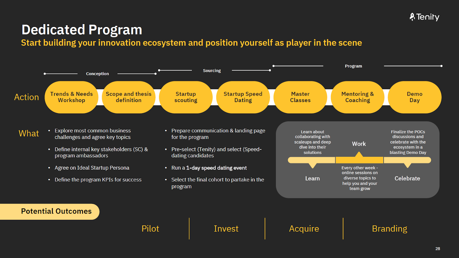 Top corporate accelerator programs (and how to get started as a corporate) - Tenity