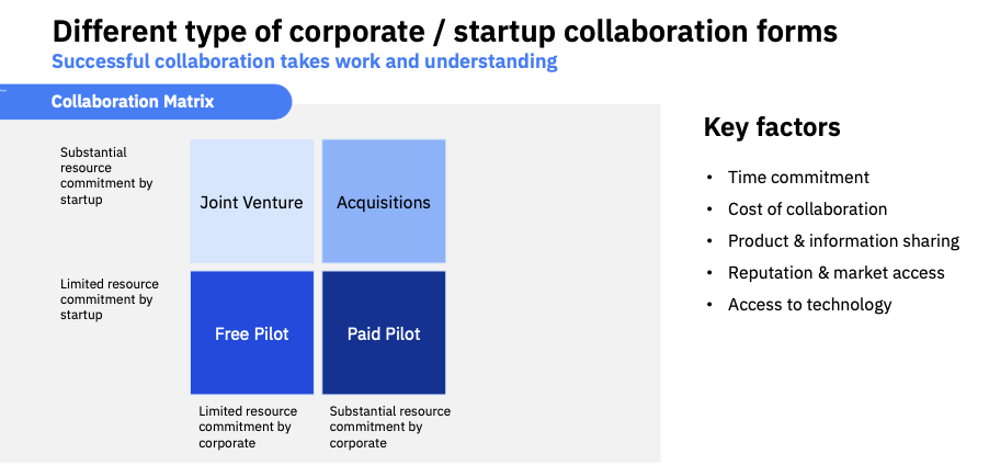 Fintech partnerships: How financial corporates can innovate alongside ...