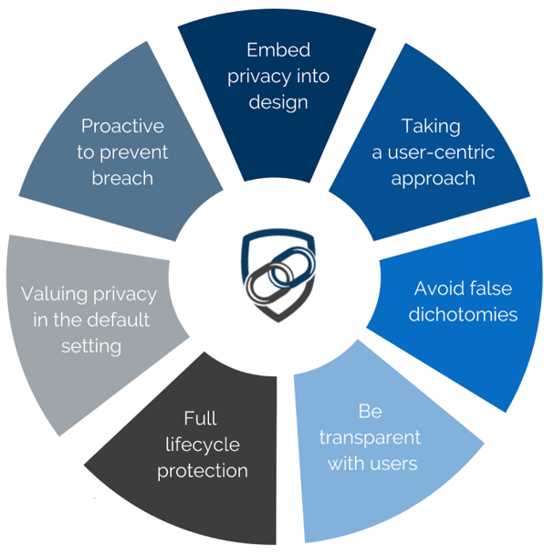 Computer Vision Privacy: We take it seriously. | Protex AI