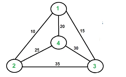 Solucionador de problemas para vendedores ambulantes: descripción ...
