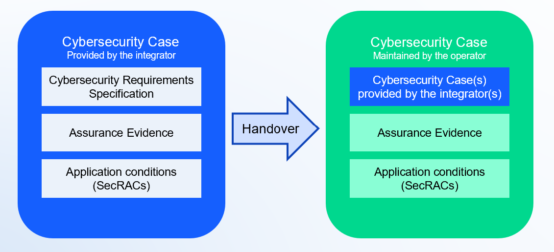 Navigating TS 50701: Unpacking the Impact of the Cybersecurity Standard ...
