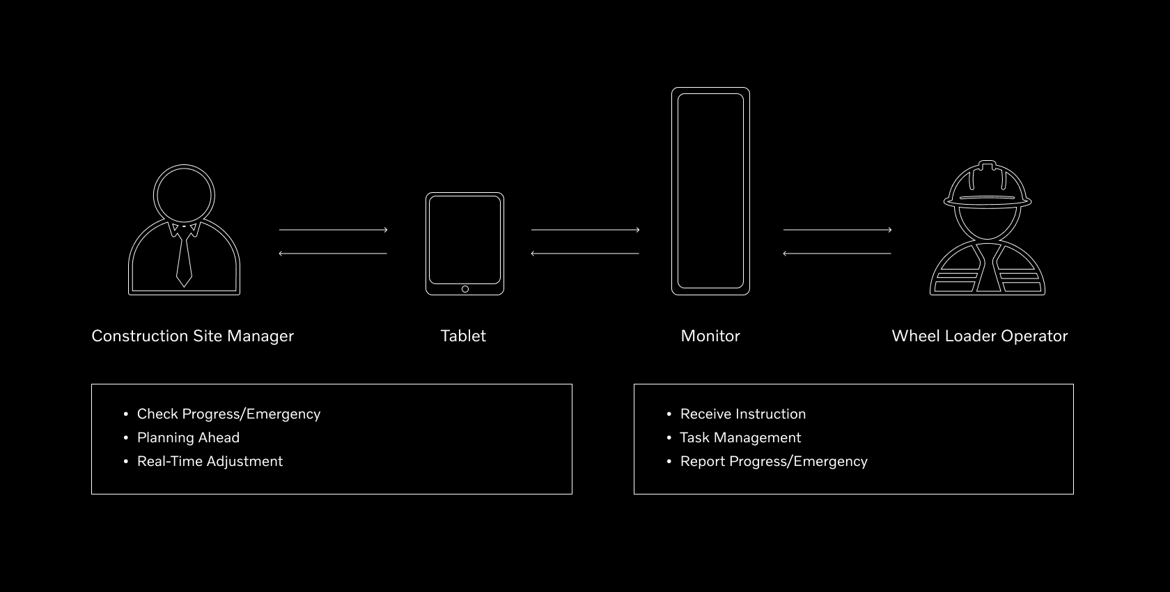Volvo GUS Construction Equipment HMI