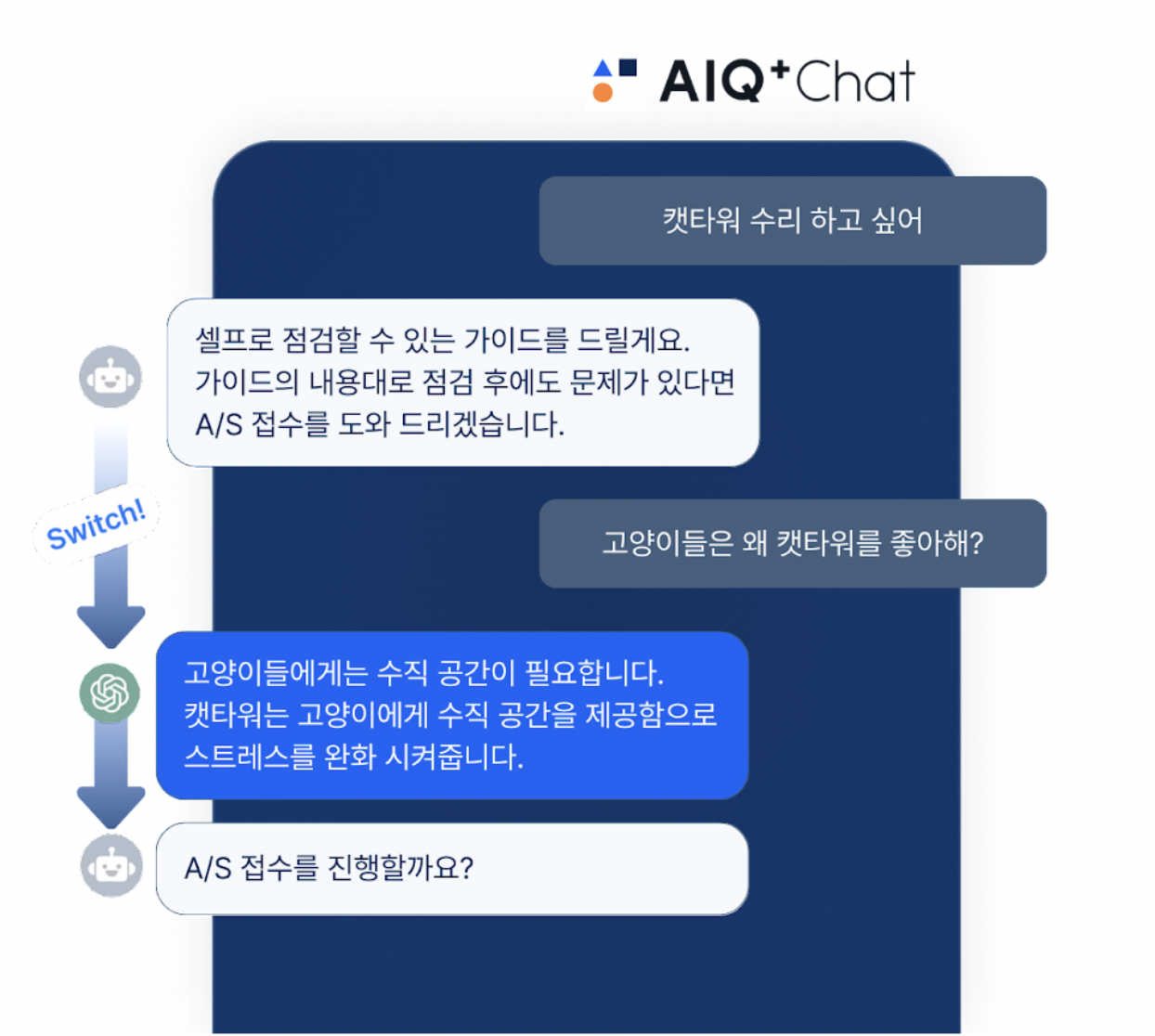 Skelter Labs Blog - AIQ+ Chat을 활용한 고객용 챗봇