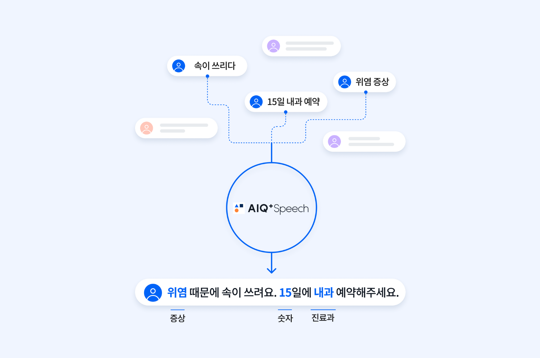 Skelter Labs Blog - 2024년 주목해야 할 AICC 트렌드 :: 고객 경험(CX) 개선 실제 사례