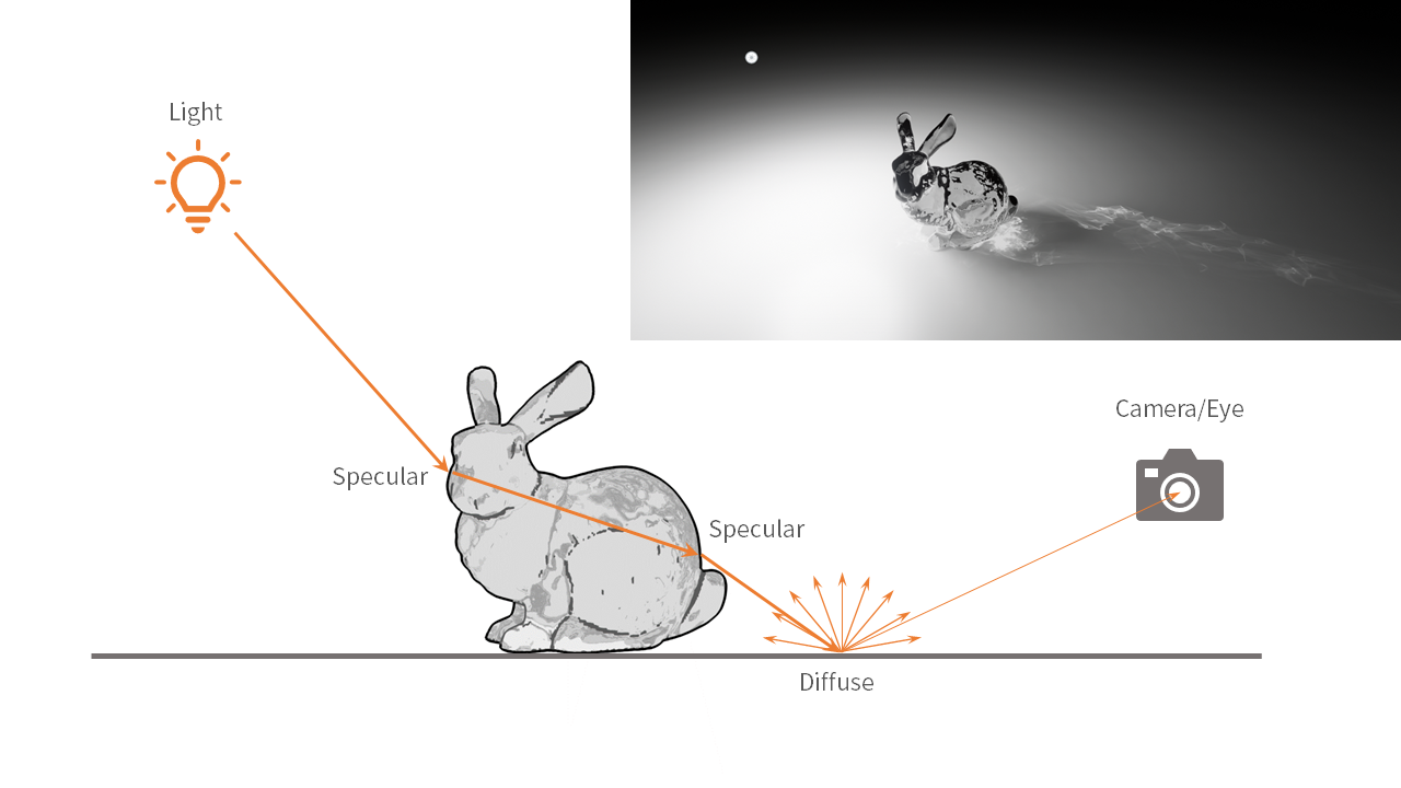 How to Create Caustics in Real-time Rendering