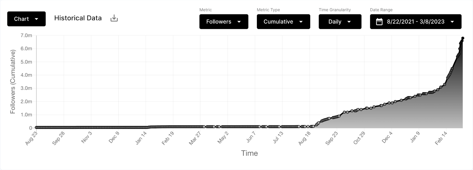 How Ice Spice Became the New Queen of TikTok | Blogs & Resources | Trendpop