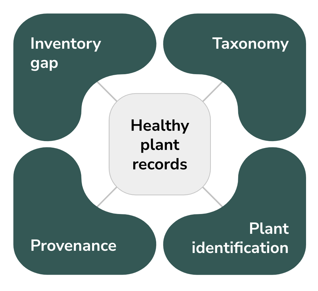 Plant Records Webinar – Kickstarting your plant records inventory