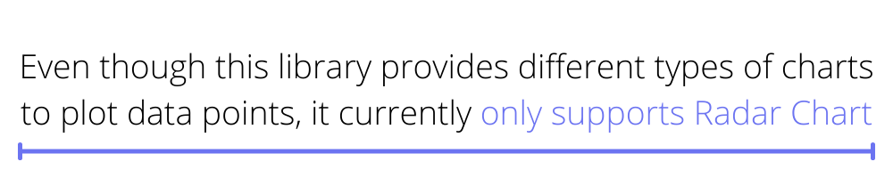 Creating Charts in Flutter: A Step-by-Step Guide | Waldo Blog