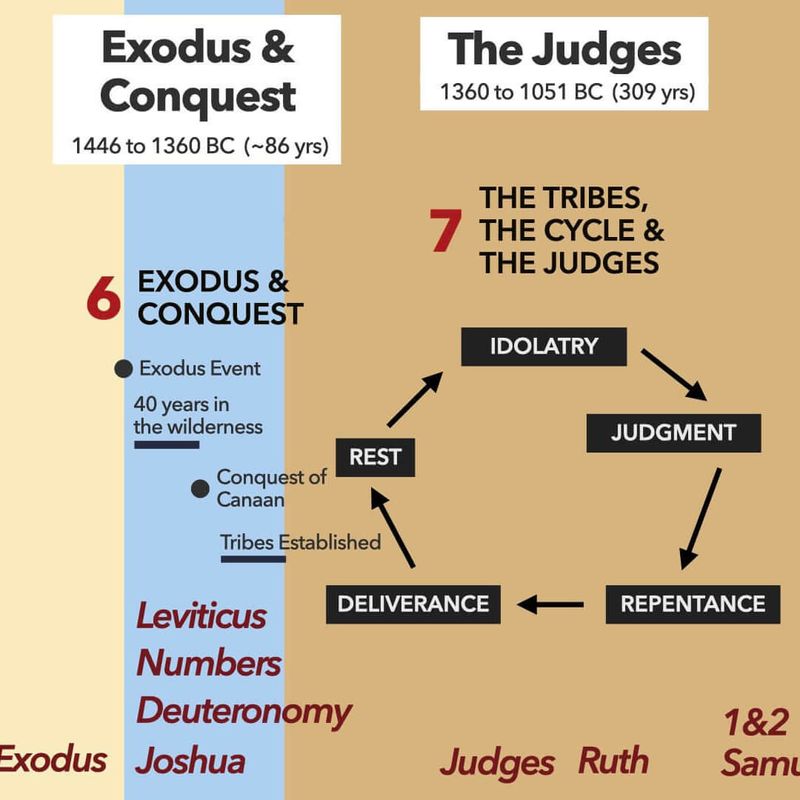The Complete Bible Overview PDF Slides