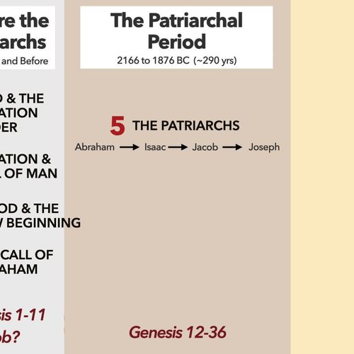 The Complete Bible Overview PDF Slides