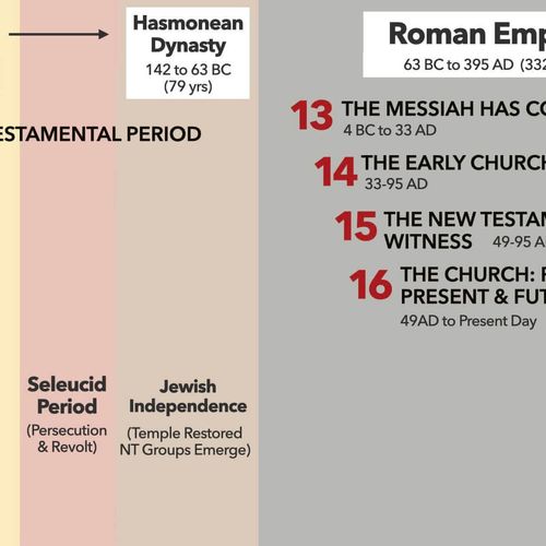 The Complete Bible Overview PDF Slides