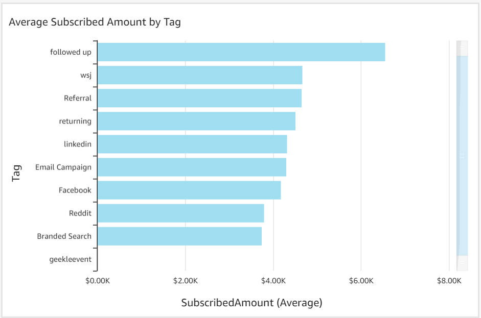 2 DealMaker Analytics Tools to Power Your Capital Raise | DealMaker