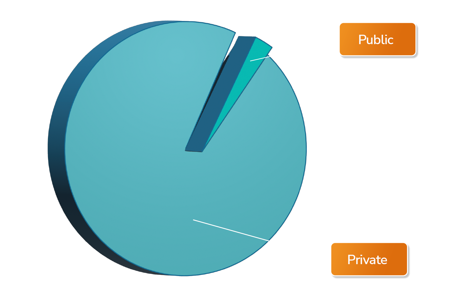 Analysis of Fines Imposed by the ICO in 2022