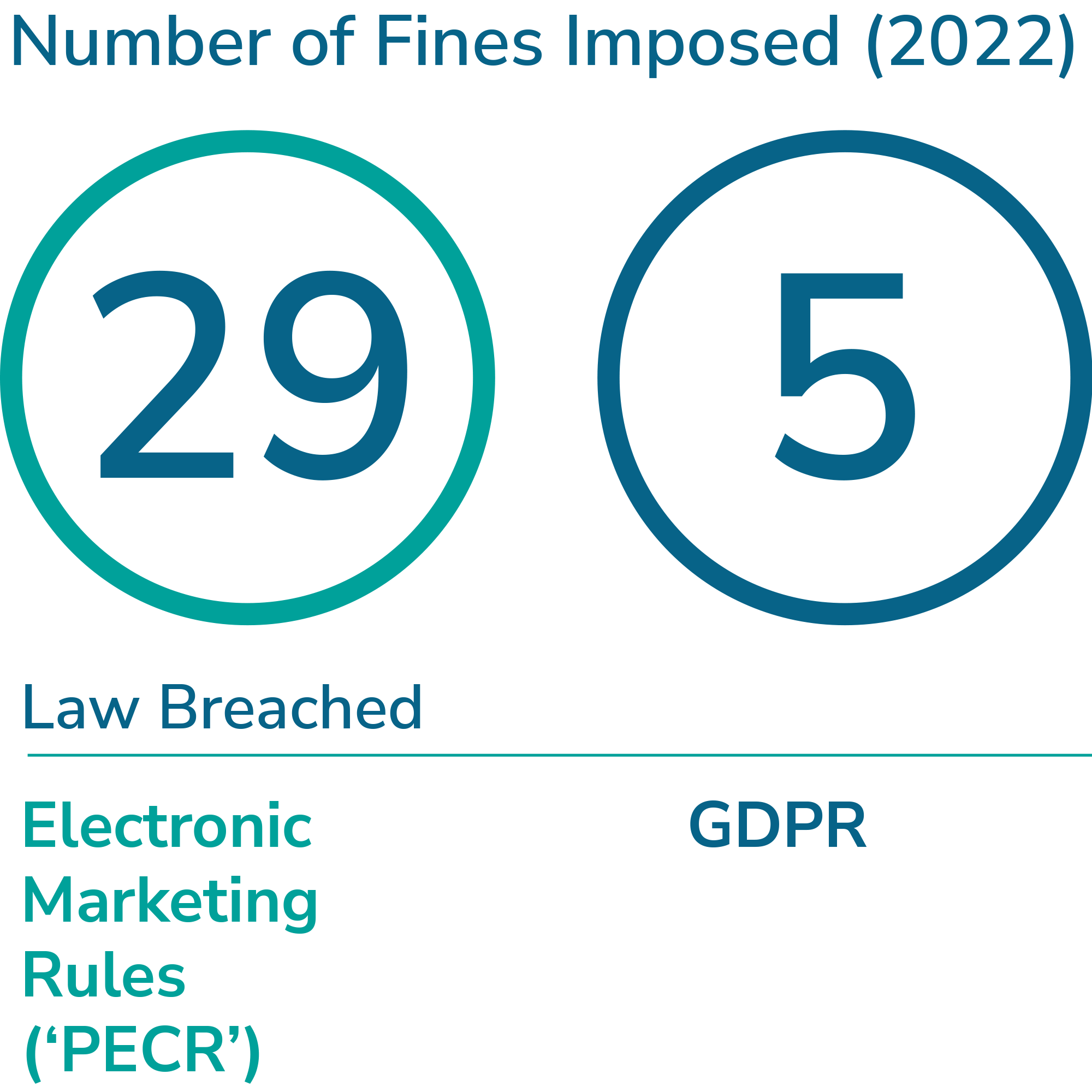 Analysis of Fines Imposed by the ICO in 2023