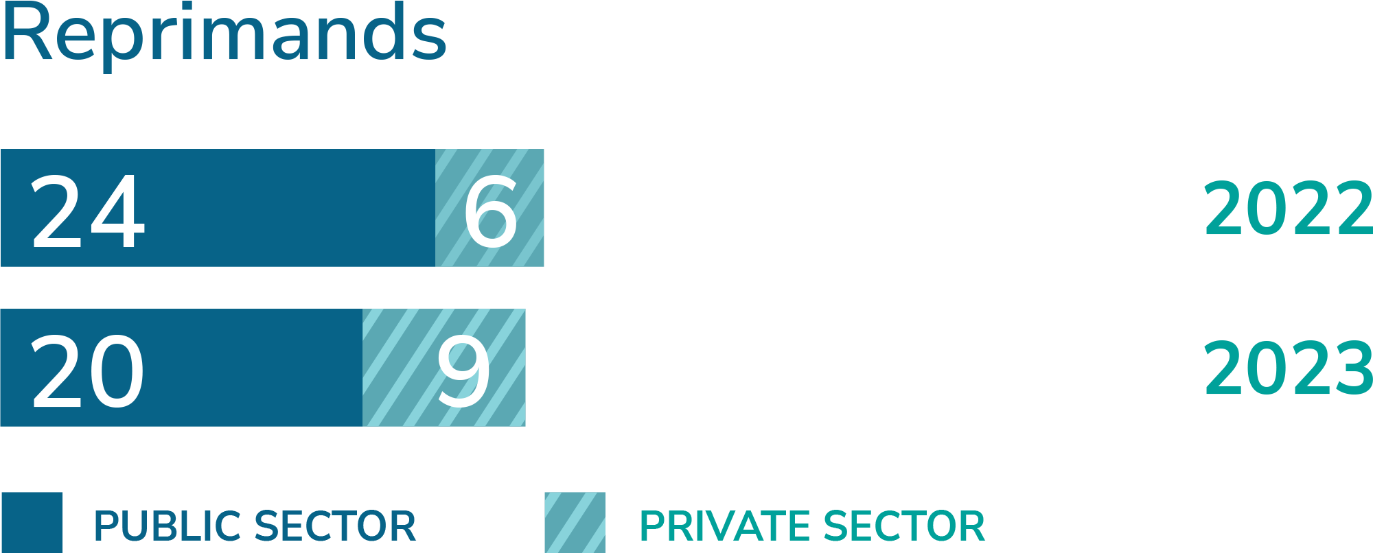 Analysis of Fines Imposed by the ICO in 2023
