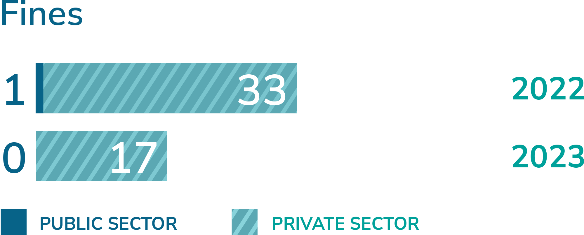 Analysis of Fines Imposed by the ICO in 2023