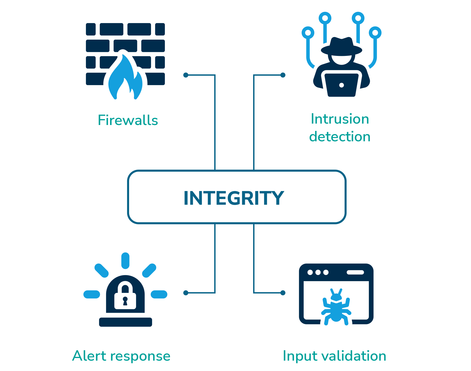 What is the CIA security triad? CIA Triad Explained