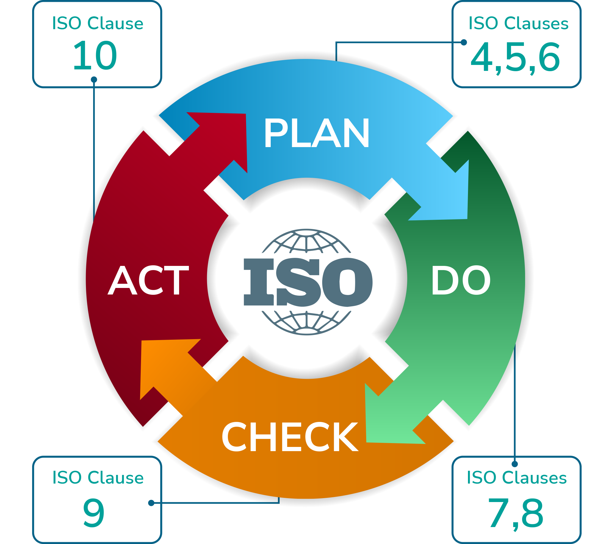 A Comparison of ISO 9001 and ISO 27001