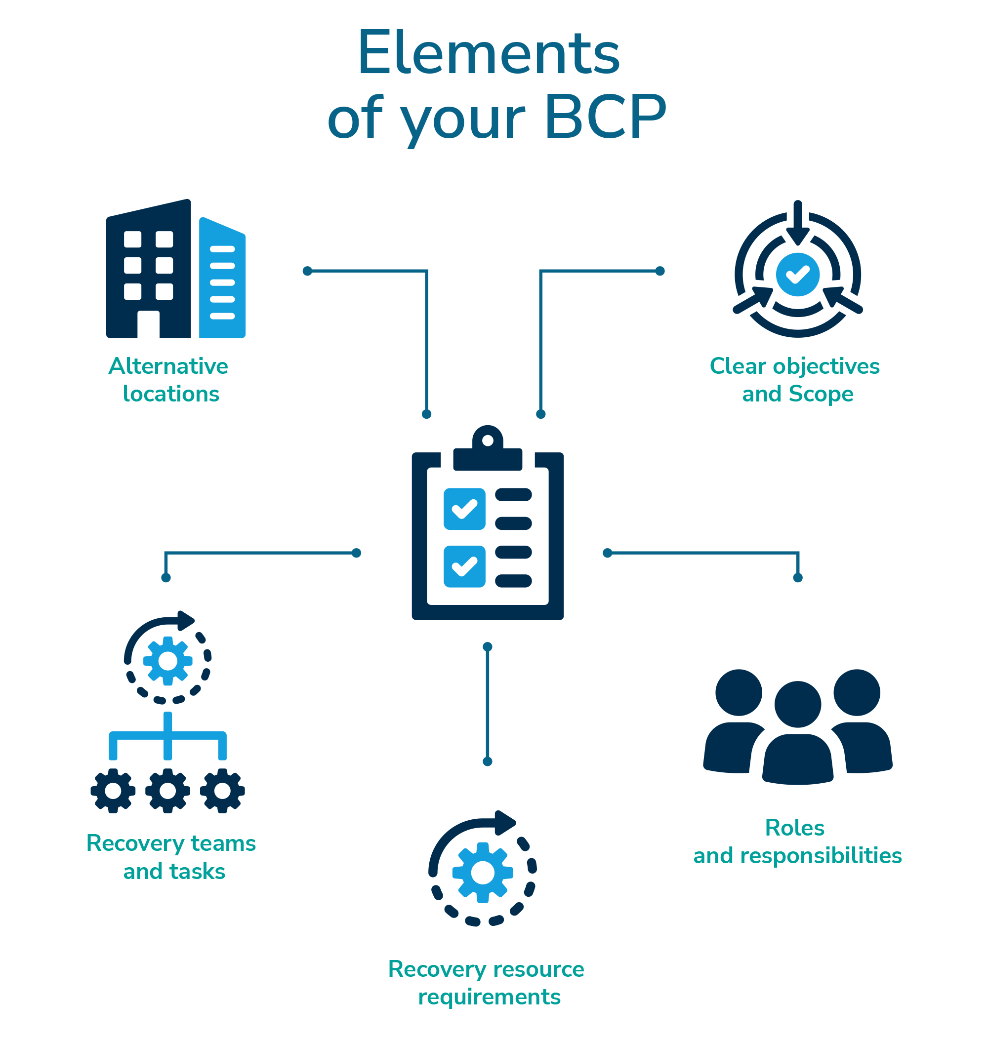 How to Develop a Robust Business Continuity Plan