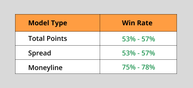 What is a "good" win rate? - Rithmm