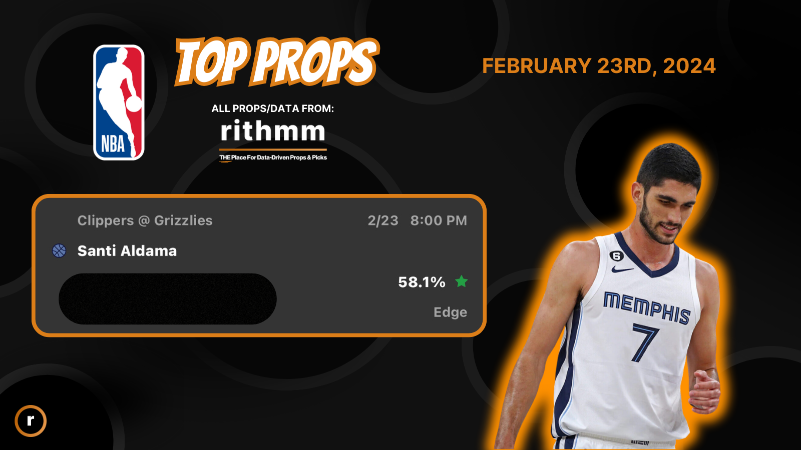 Clippers vs Grizzlies: AI NBA Player Props - Aldama & Mann