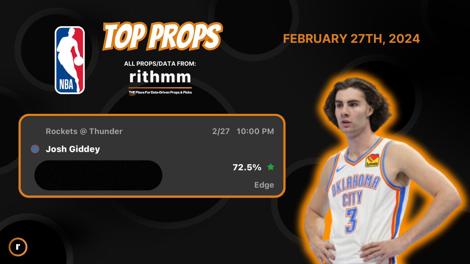 Thunder vs Rockets: AI NBA Player Props - Josh Giddey