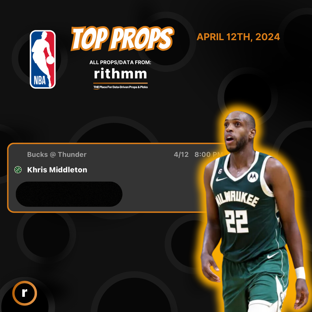 Thunder vs Bucks: AI NBA Player Prop Bet - Free Prop Bet